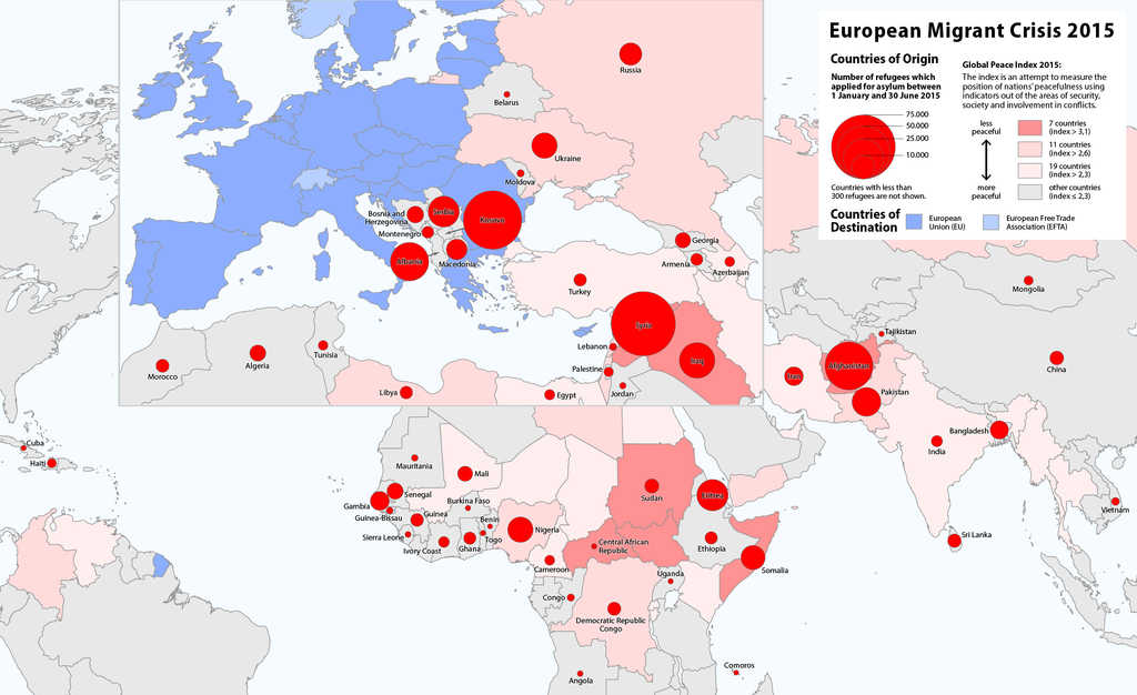 Refugees Or Immigrants The Migration Crisis In Europe In Historical